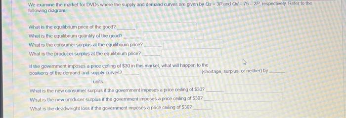 Solved We examine the market for DVDs where the supply and | Chegg.com