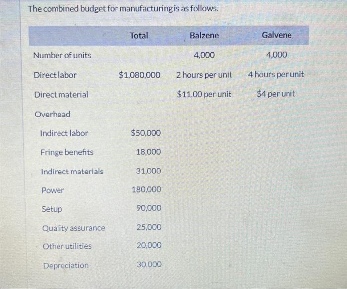 Solved Calculate the unit costs of balzene and galvene using | Chegg.com