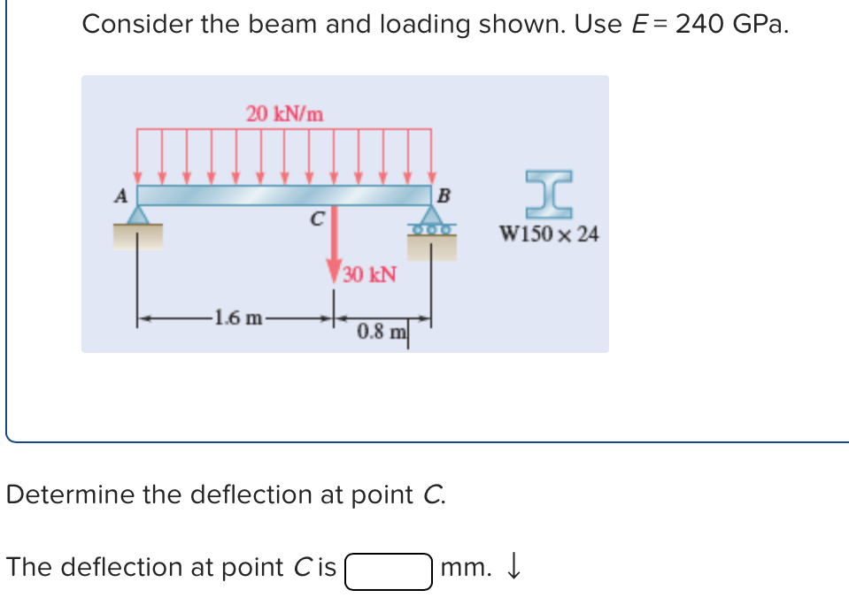 Solved Consider The Beam And Loading Shown Use