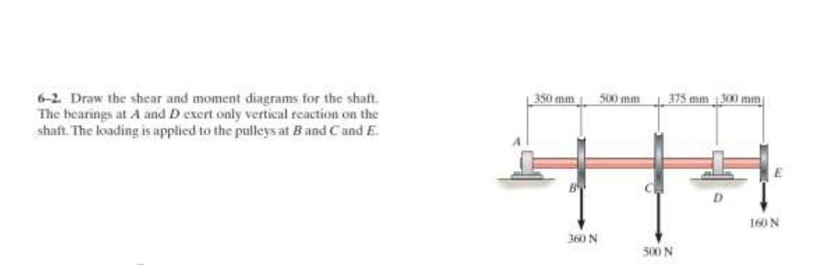 Solved 6-2. ﻿Draw the shear and moment dagrams for the | Chegg.com
