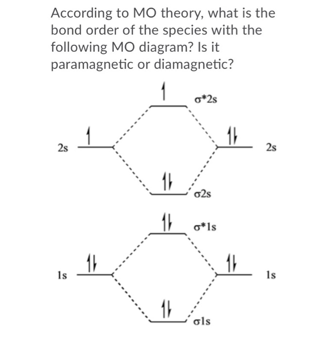 Solved According to MO theory, what is the bond order of the | Chegg.com