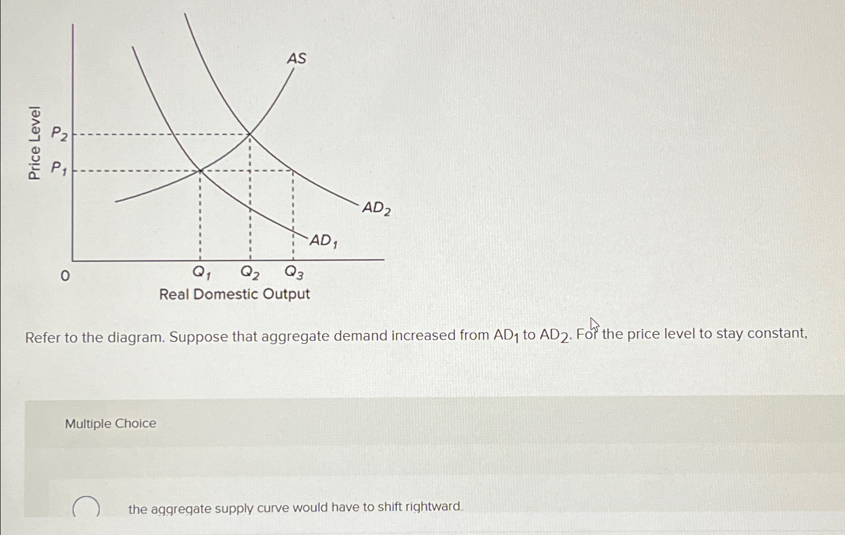 Solved Refer to the diagram. Suppose that aggregate demand | Chegg.com