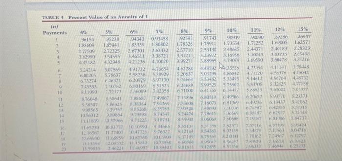 Solved TABLE 1 Future Value of 1TABLE 4 Present Value of an | Chegg.com