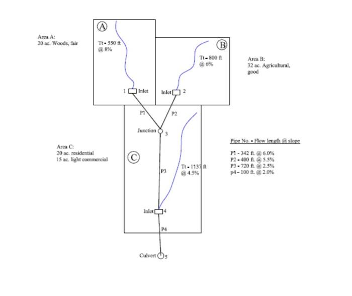 Use the Bluefield, WV IDF curve for all problems 1. | Chegg.com