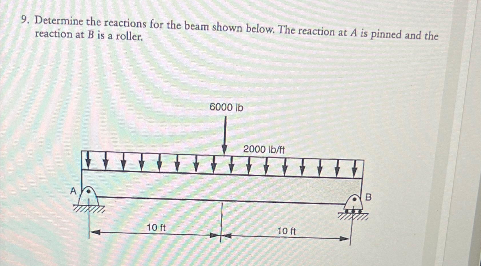 Solved Determine the reactions for the beam shown below. The | Chegg.com