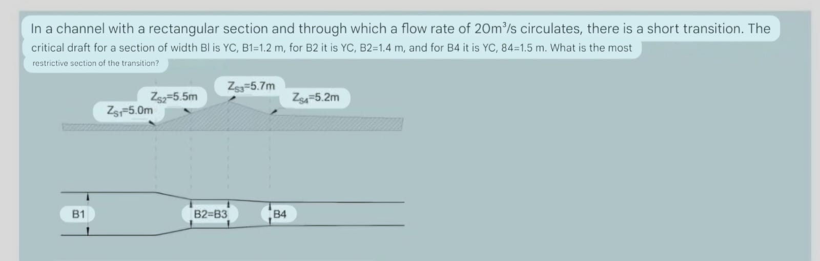 Solved In a channel with a rectangular section and through | Chegg.com