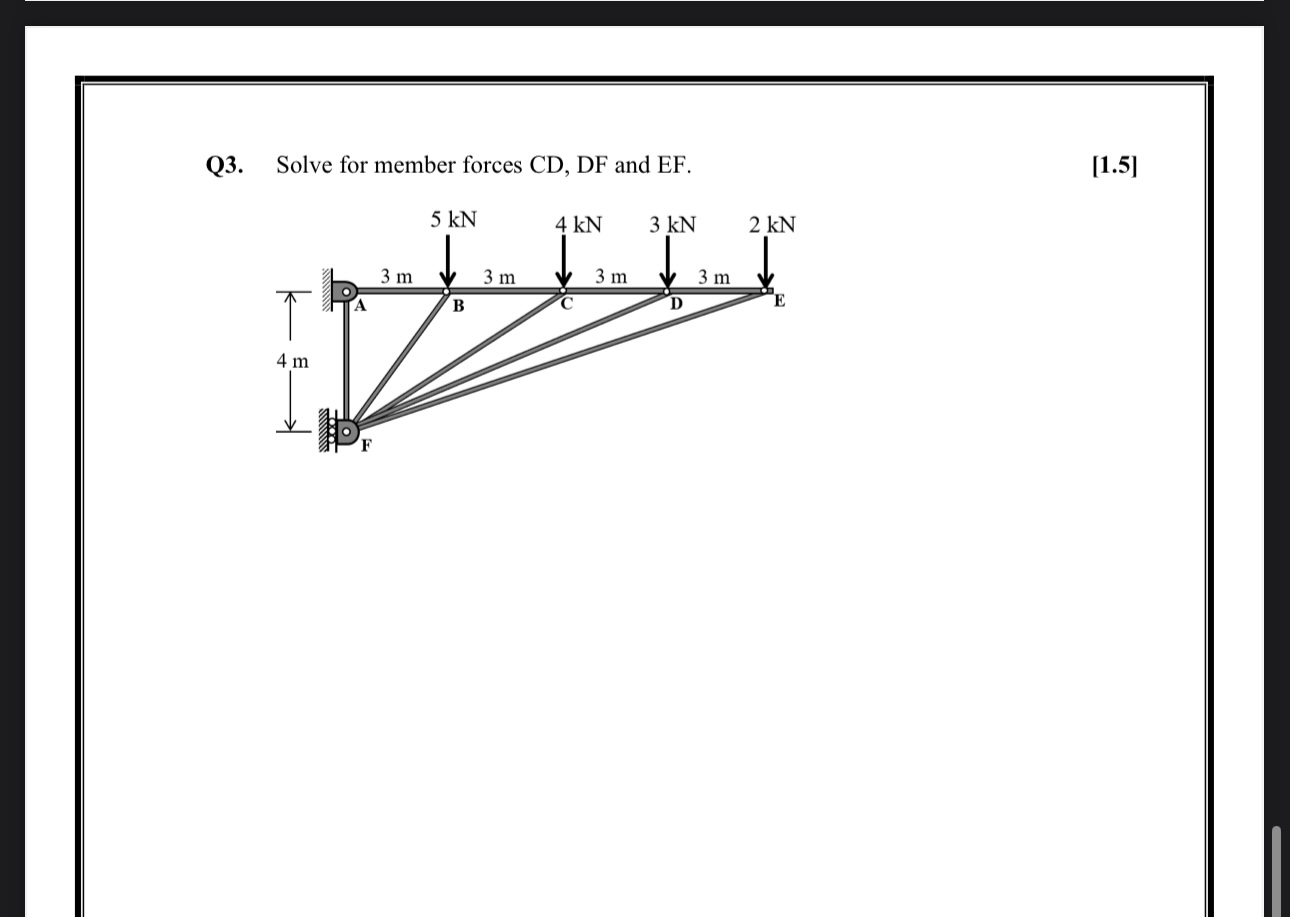 Solved Solve for member forces CD,DF ﻿and EF. | Chegg.com