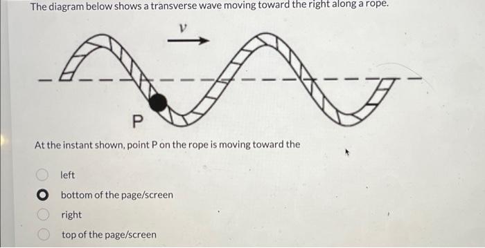 Solved The diagram below shows a transverse wave moving | Chegg.com