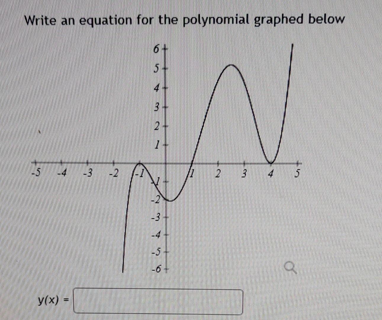 Solved Write an equation for the polynomial graphed below | Chegg.com