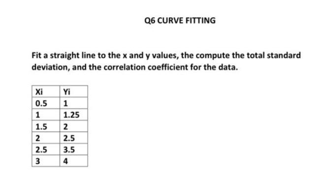 Solved Q6 CURVE FITTING Fit a straight line to the x and y | Chegg.com