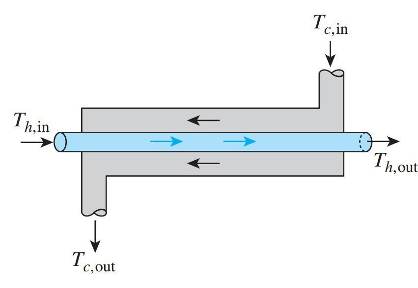 Solved #idea needed # its a double pipe heat exchanger | Chegg.com