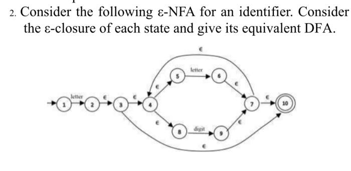 Solved 2. Consider the following ε-NFA for an identifier. | Chegg.com