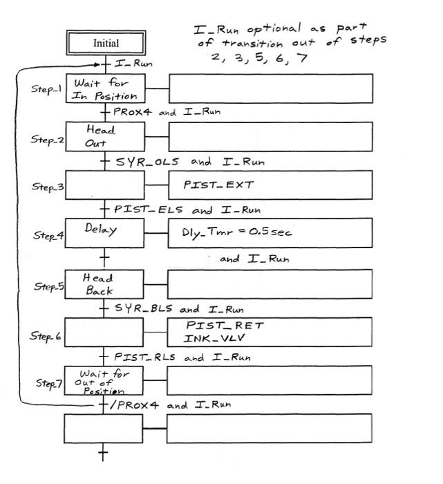 please fill in the blanks and draw a ladder logic | Chegg.com
