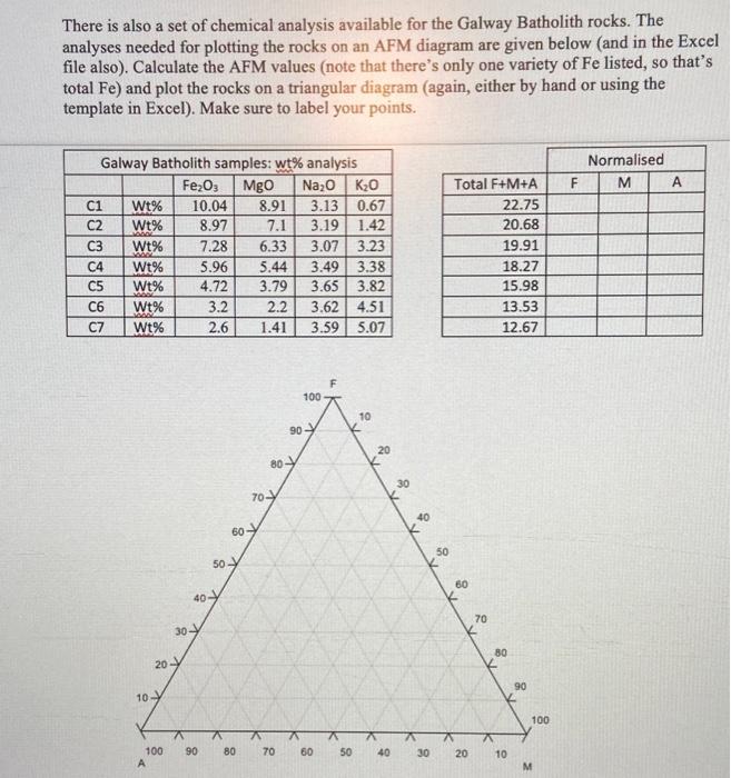 Solved Classify these rocks on a QAP triangle (either by | Chegg.com