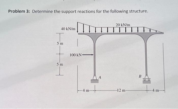 Solved Problem 3: Determine the support reactions for the | Chegg.com