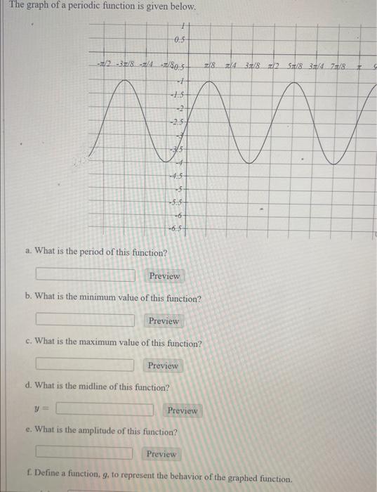 Solved The graph of a periodic function is given below. a. | Chegg.com