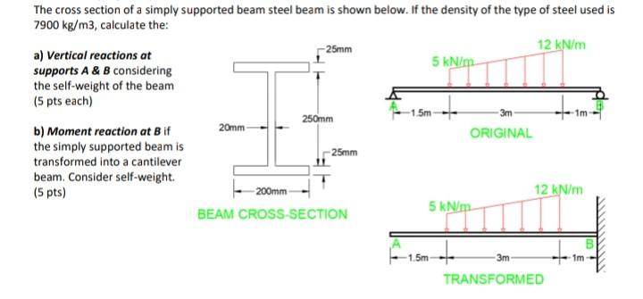 Solved The cross section of a simply supported beam steel | Chegg.com
