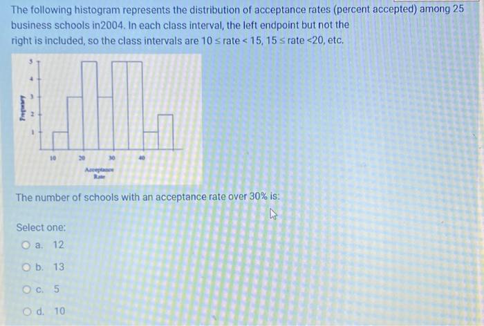 Solved The following histogram represents the distribution | Chegg.com