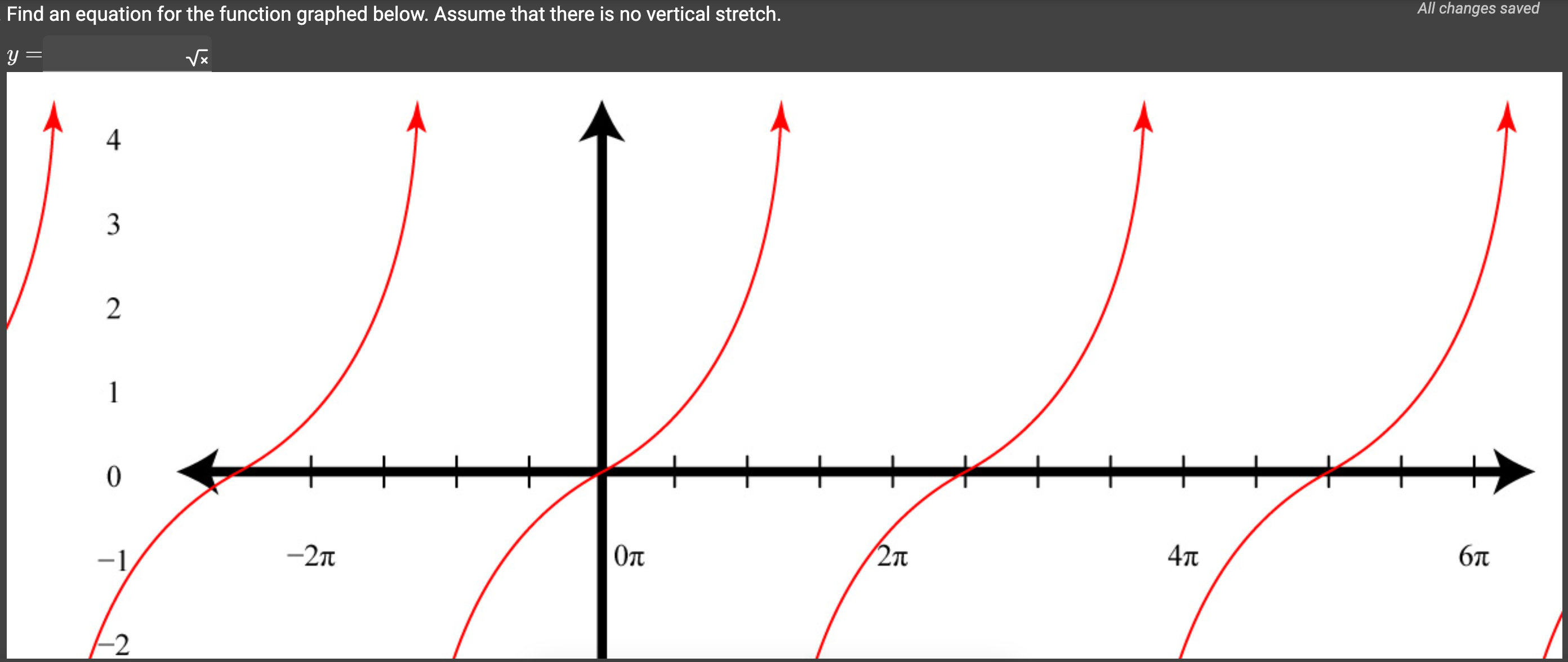 Solved Find an equation for the function graphed below. | Chegg.com