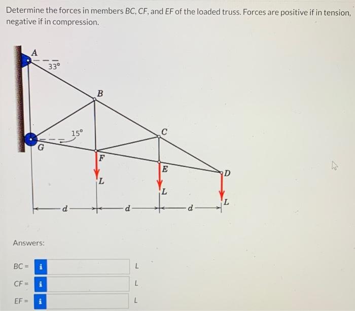 Solved Determine the forces in members BC, CF, and EF of the | Chegg.com