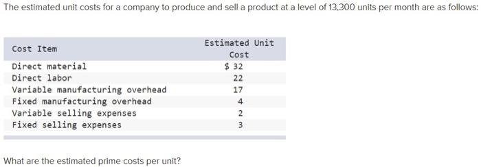 Solved The estimated unit costs for a company to produce and | Chegg.com