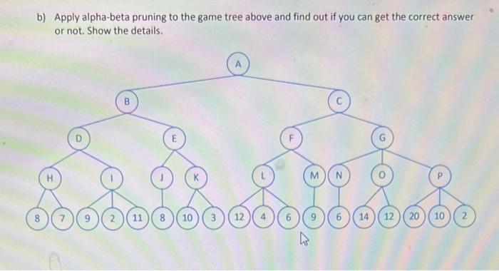 Solved B Apply Alpha Beta Pruning To The Game Tree Above 