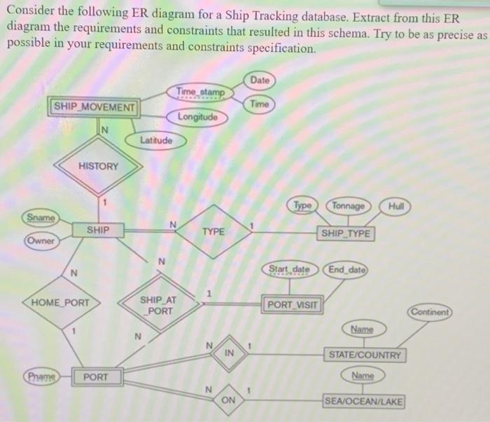Solved Consider the following ER diagram for a Ship Tracking | Chegg.com