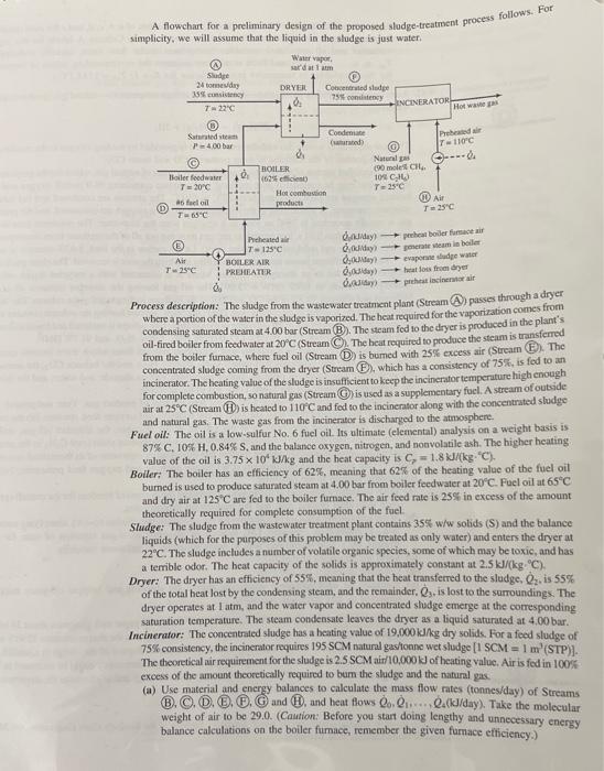 Solved A flowchart for a preliminary design of the proposed | Chegg.com