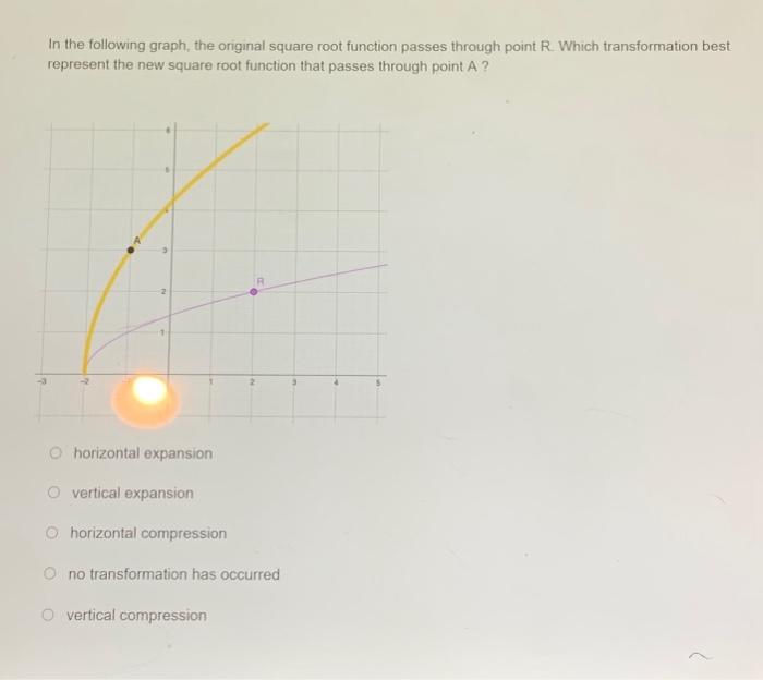 Solved In the following graph, the original square root | Chegg.com