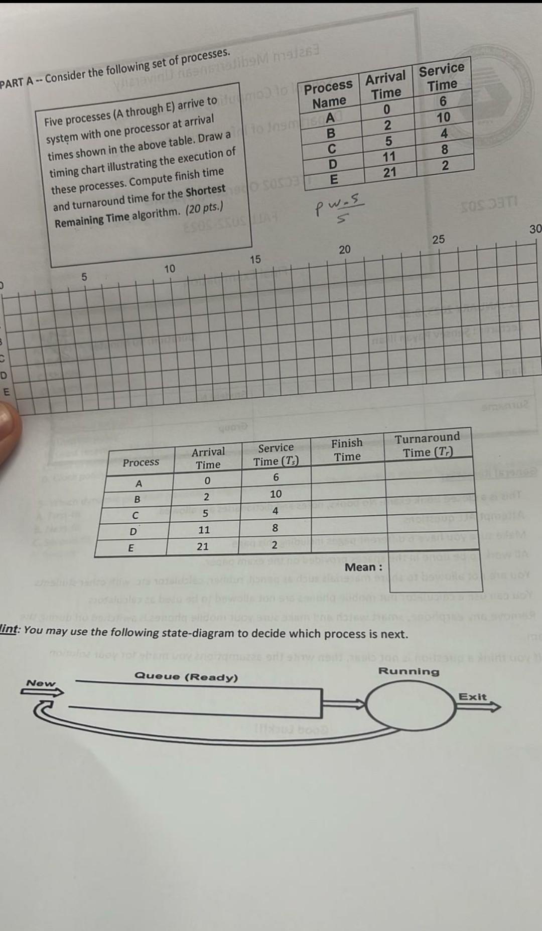 Solved PART A - Consider the following set of processes. | Chegg.com