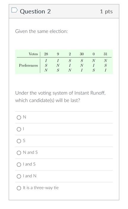 Solved Question 2 1pts Given the same election: Under the | Chegg.com