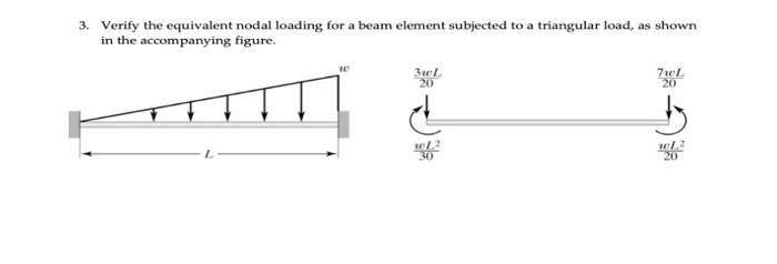 Solved 3. Verify the equivalent nodal loading for a beam | Chegg.com