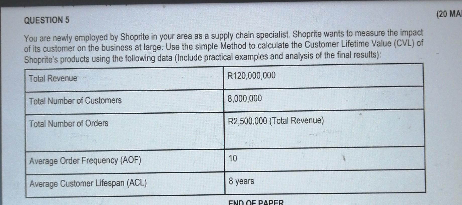 Solved QUESTION 5You are newly employed by Shoprite in your | Chegg.com