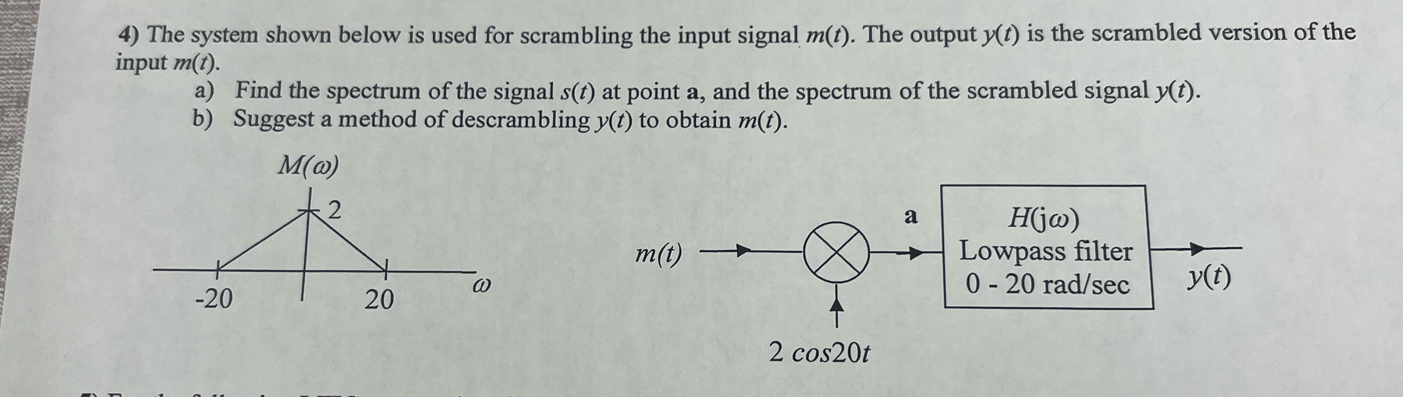 Solved The system shown below is used for scrambling the | Chegg.com