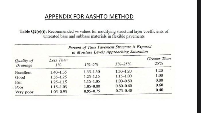 Solved EXERCISE CHAPTER 3 THICKNESS DESIGN ATJ 5/85 PINDAAN | Chegg.com