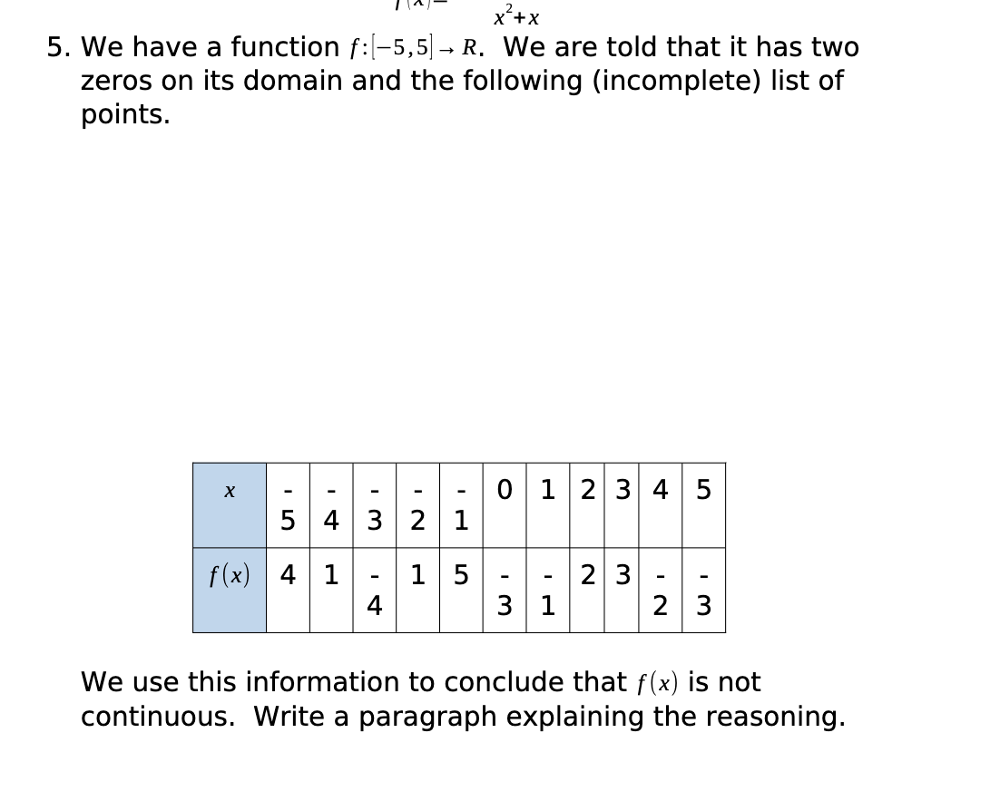Solved We have a function f:[-5,5]→R. ﻿We are told that it | Chegg.com