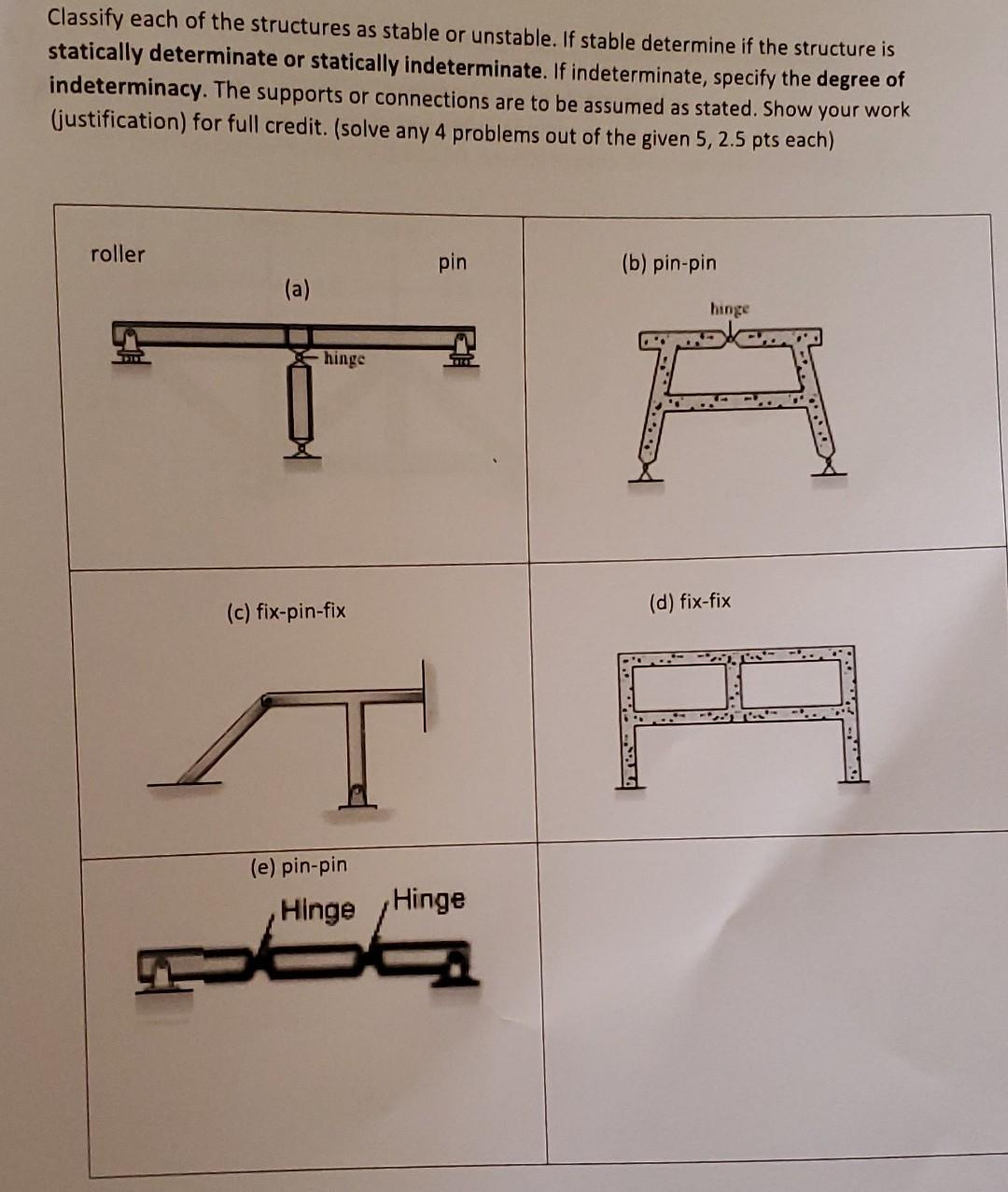 Solved Classify each of the structures as stable or | Chegg.com