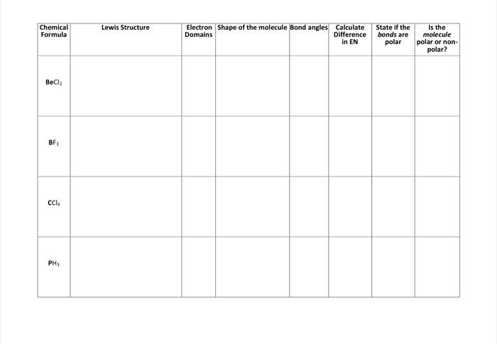 Molecular Models Lab Procedure: 1. For each of the | Chegg.com