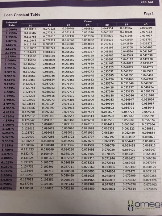 Solved Question (2) Assuming typical loan terms of 20-year | Chegg.com