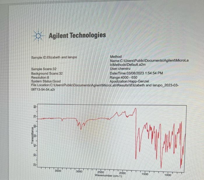 Agilent Technologies | Chegg.com