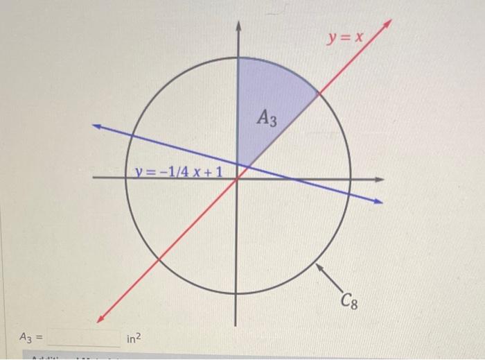 Solved Let Ci be the circle of radius 8 inches centered at | Chegg.com