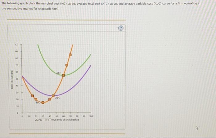 The following graph plots the marginal cost (MC) | Chegg.com