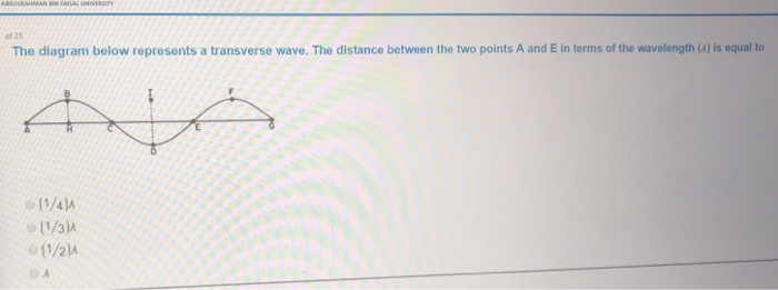 Solved The diagram below represents a transverse wave. The | Chegg.com