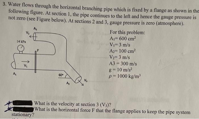 Solved 3. Water flows through the horizontal branching pipe | Chegg.com