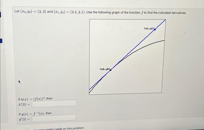 Solved For each of the given functions f(x), find the | Chegg.com