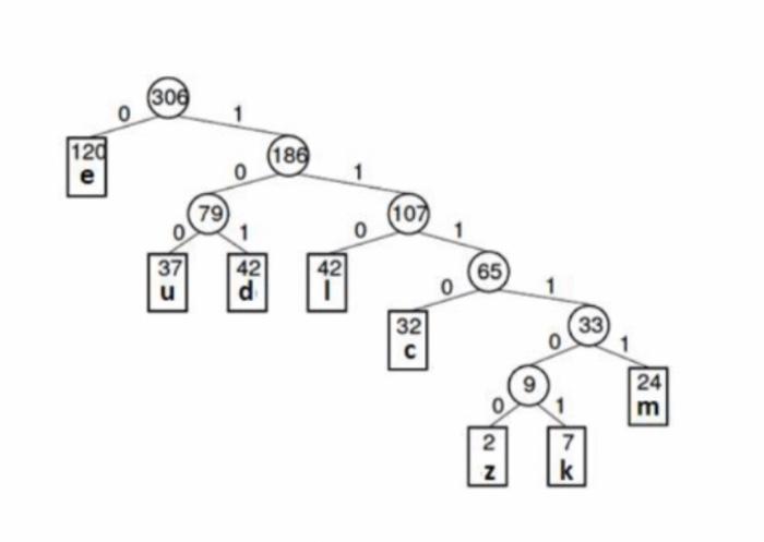 Solved c) (4 points) Complete the following frequency tables | Chegg.com