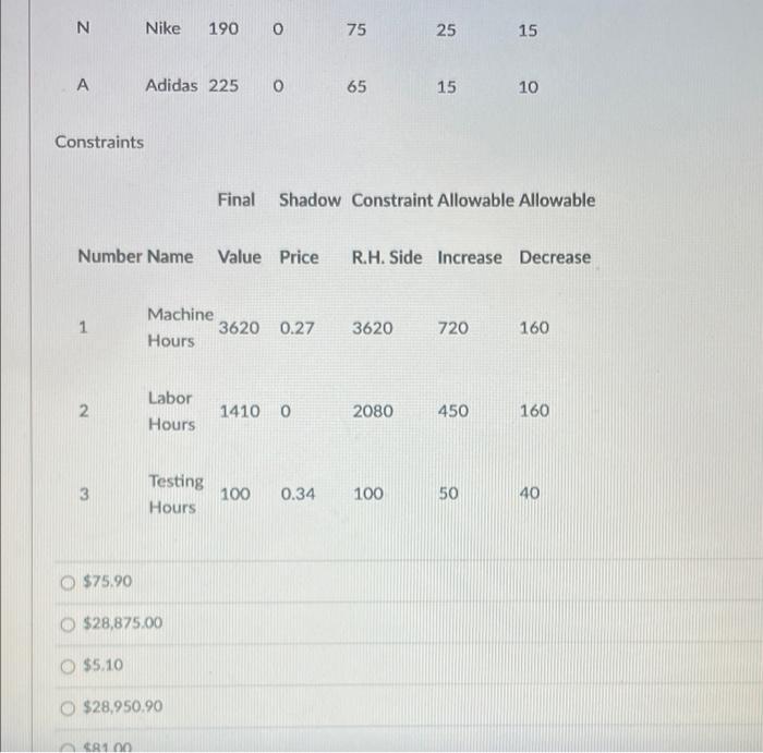 Solved What is the change in the objective function value if | Chegg.com