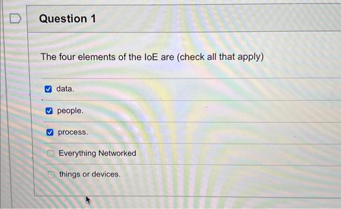 Solved The four elements of the loE are (check all that | Chegg.com