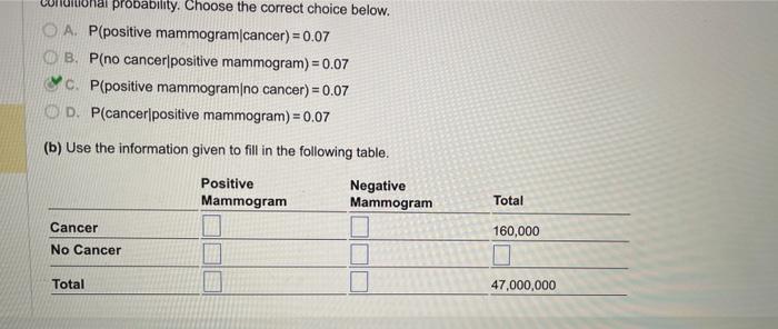 Solved Mammograms are used to detect breast cancer. Suppose | Chegg.com