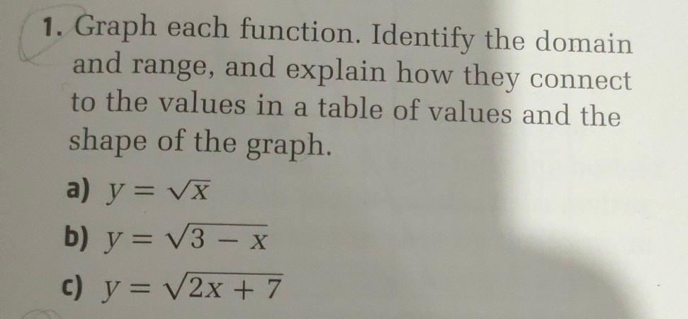 Solved 1. Graph each function. Identify the domain and | Chegg.com